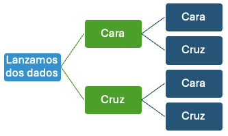 Espacio muestral y Probabilidad clásica de eventos simples EXANI II
