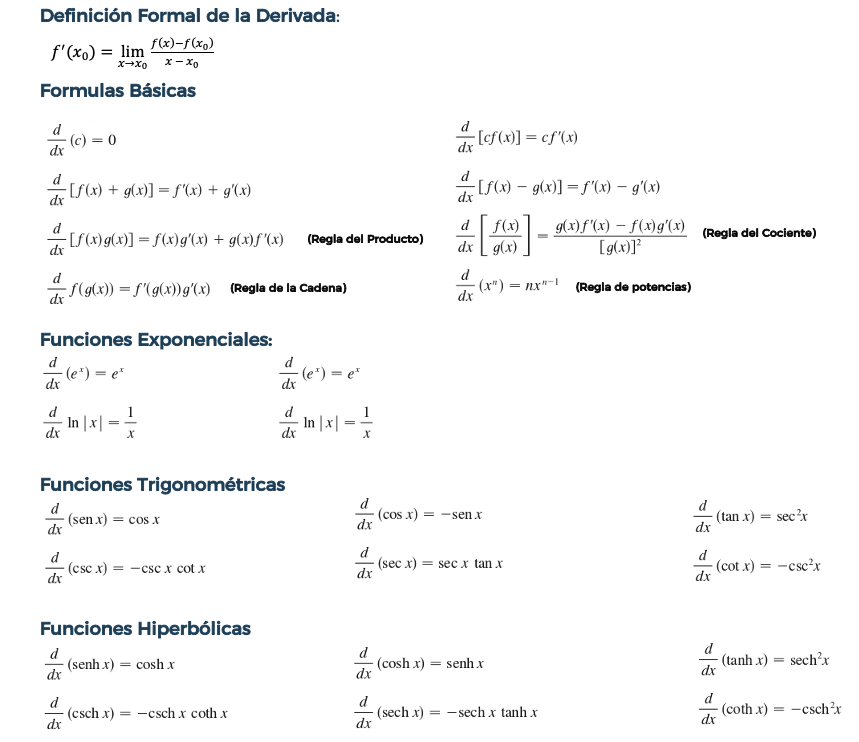 Derivadas por definición, de funciones trigonométricas, exponenciales ...